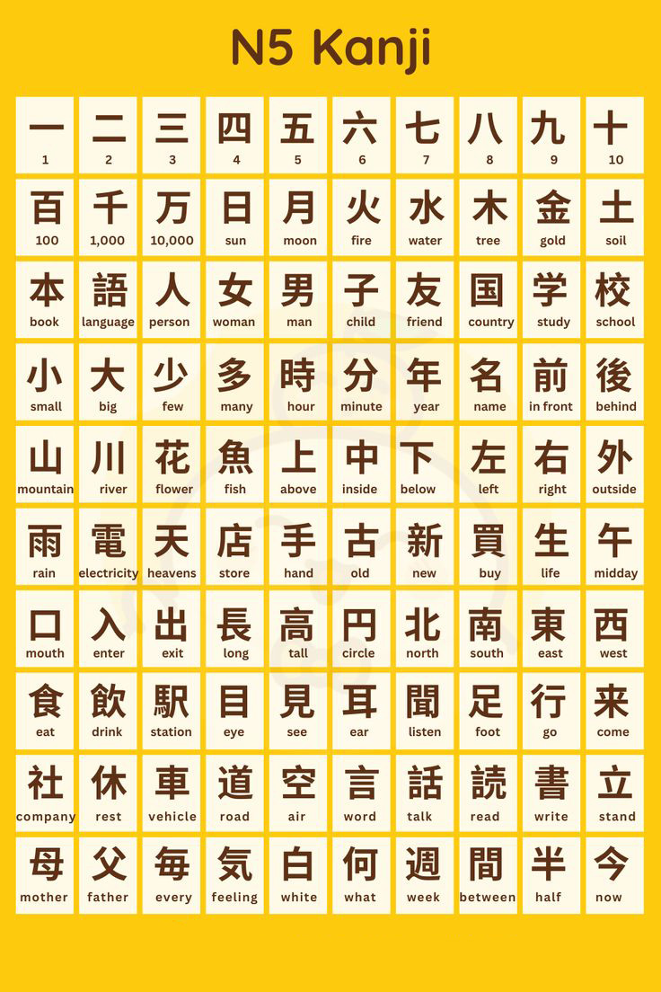 Bảng Chữ Cái Tiếng Nhật: Hiragana, Katakana, Kanji 2025
